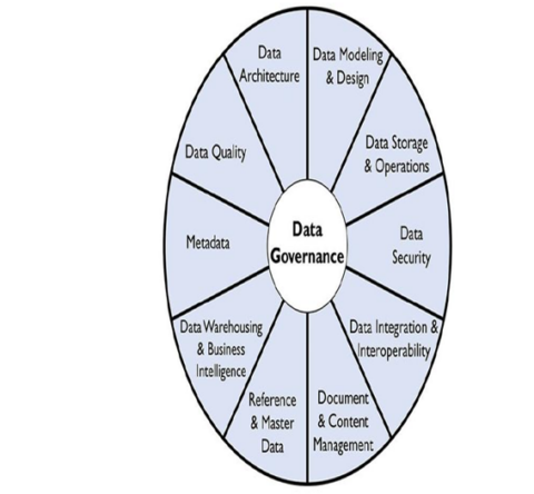 Principales diferencias entre Data Management y Data Governance
