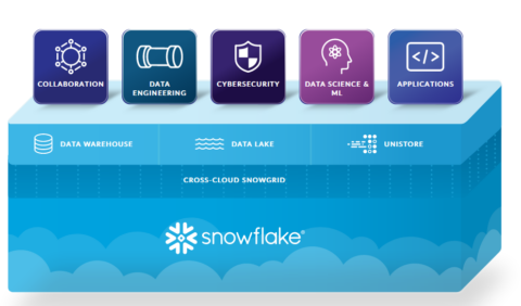 Snowflake - Data Cloud - www.elternativa.com