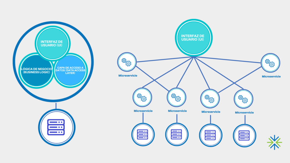 Data Mesh: qué es y cómo implementar esta arquitectura de datos